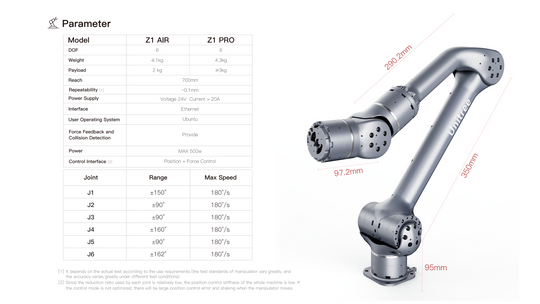 Unitree Z1 Pro Robotic Arm – Maverick